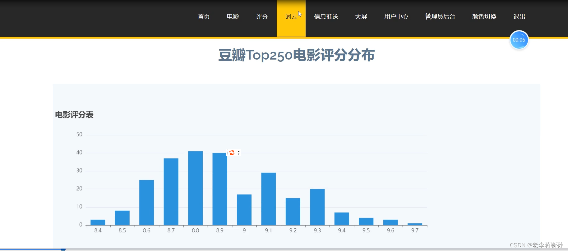 豆瓣top250可视化平台-CSDN博客