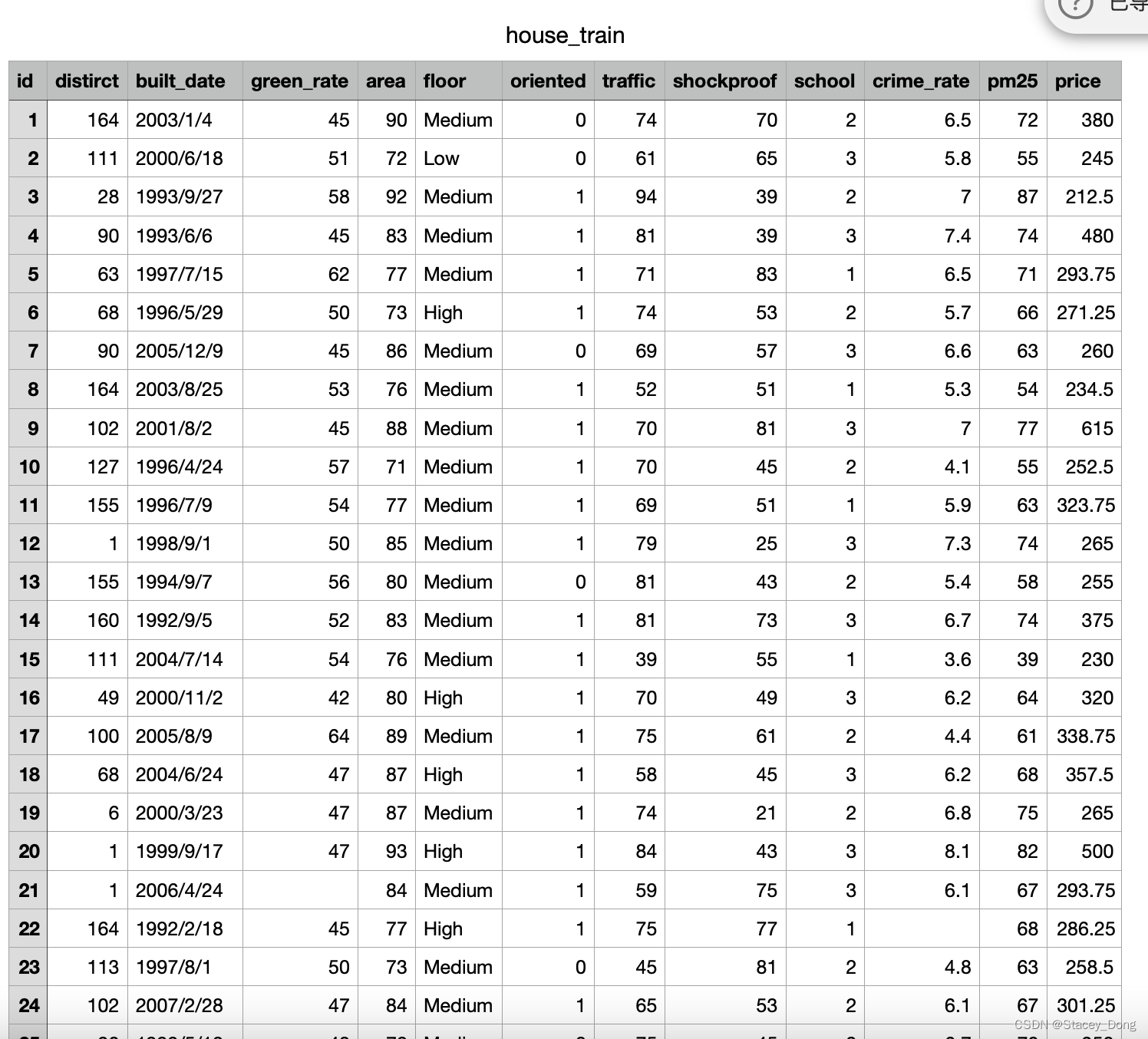 python（jupyter）读取csv文件求均值方差_jupyter求数据平均值-CSDN博客
