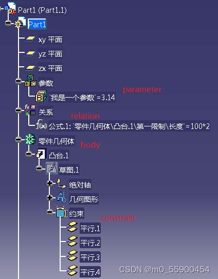 Caita二次开发（VB.NET）(3)——Part对象_catia partdocument-CSDN博客