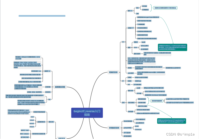 BeginCTF2024——个人WP(部分)-CSDN博客
