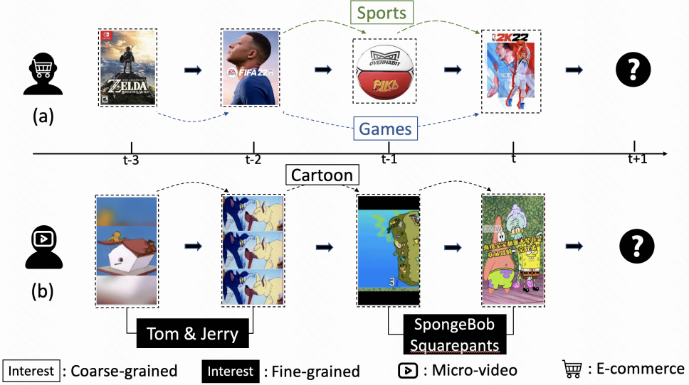 SIGIR 2022 | 当多层级遇到多兴趣：用于序列推荐的多粒度神经模型-CSDN博客
