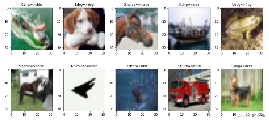 TensorFlow2进行CIFAR-10数据集动物识别，保存模型并且进行外部下载图片测试_cifar10数据集下载-CSDN博客