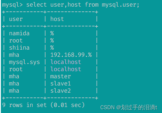 【mysql数据库】mysql 高可用搭建方案——mha实战mysql安装high Availability Csdn博客 