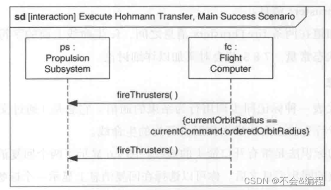 第七章：Sysml之序列图-CSDN博客