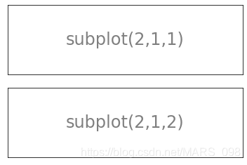Python数据可视化笔记01--Matplotlib基础_plt.yticks-CSDN博客