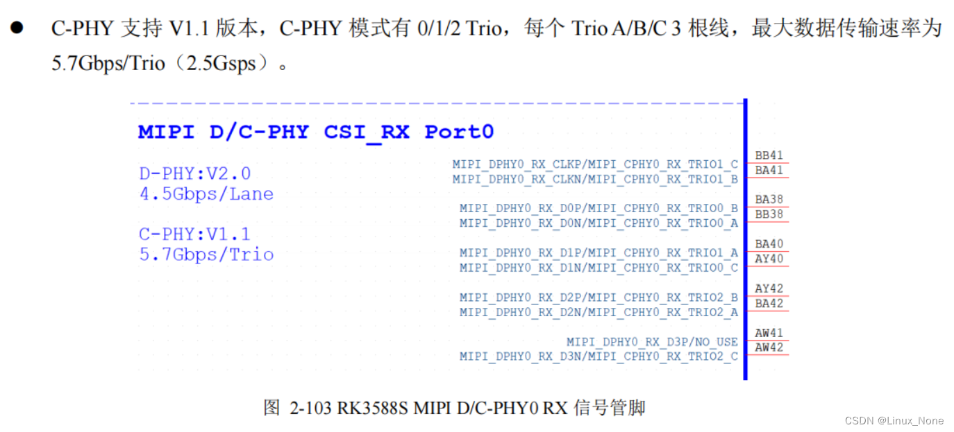 rk3588s camera 链路分析-CSDN博客