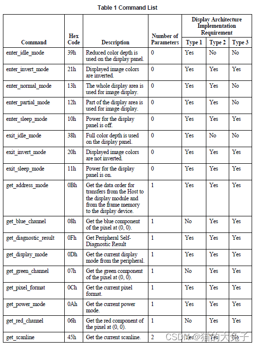 MIPI 打怪升级之DCS篇_mipi dcs-CSDN博客