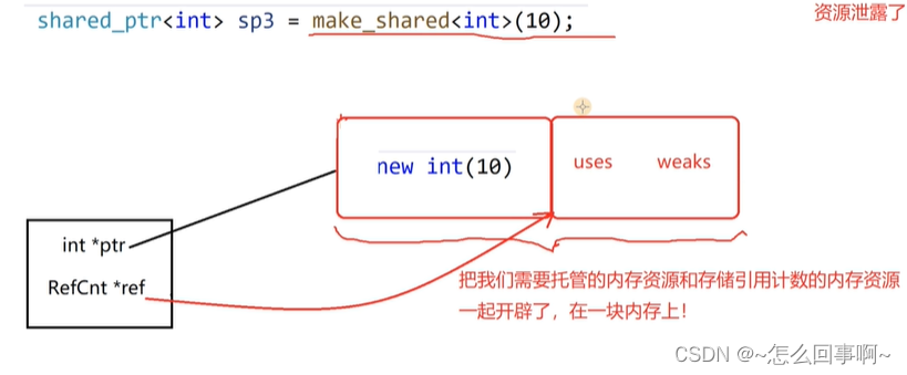 C++ make_shared_c++ makeshared-CSDN博客