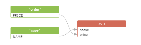 SQLFlow：使用sqlparser解析血缘关系_sqlflow 血缘-CSDN博客