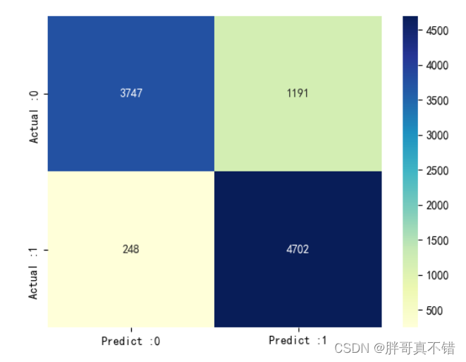 Python基于决策树分类模型、随机森林分类模型、KNN分类模型和GBDT分类模型完成收入预测项目实战_python gbdt项目-CSDN博客