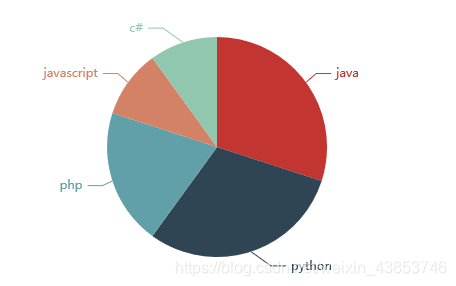 可视化 | Echarts基础&异步加载数据&交互组件&数据集_westeros.js-CSDN博客