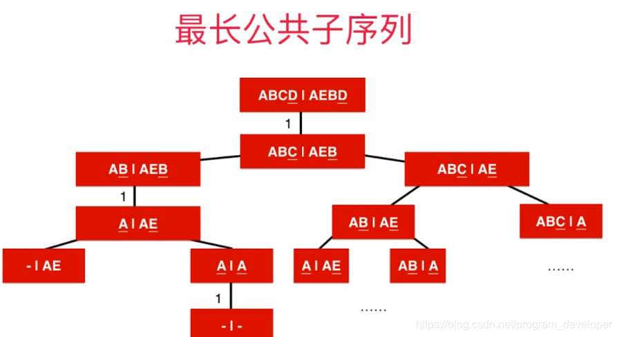 【LeetCode】最长公共子序列 | 718. Maximum Length of Repeated Subarray | 最短路径_最长连续公共子序列 leetcode-CSDN博客