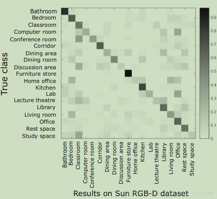 RGB-D Scene Classification via Multi-modal Feature Learning论文翻译_modality and component aware ...