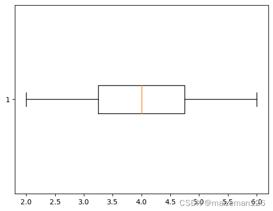 python统计分析——箱线图（plt.boxplot）-CSDN博客