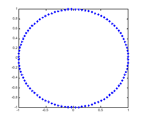 理解和生成MSK信号：数学推导及MATLAB实现-CSDN博客