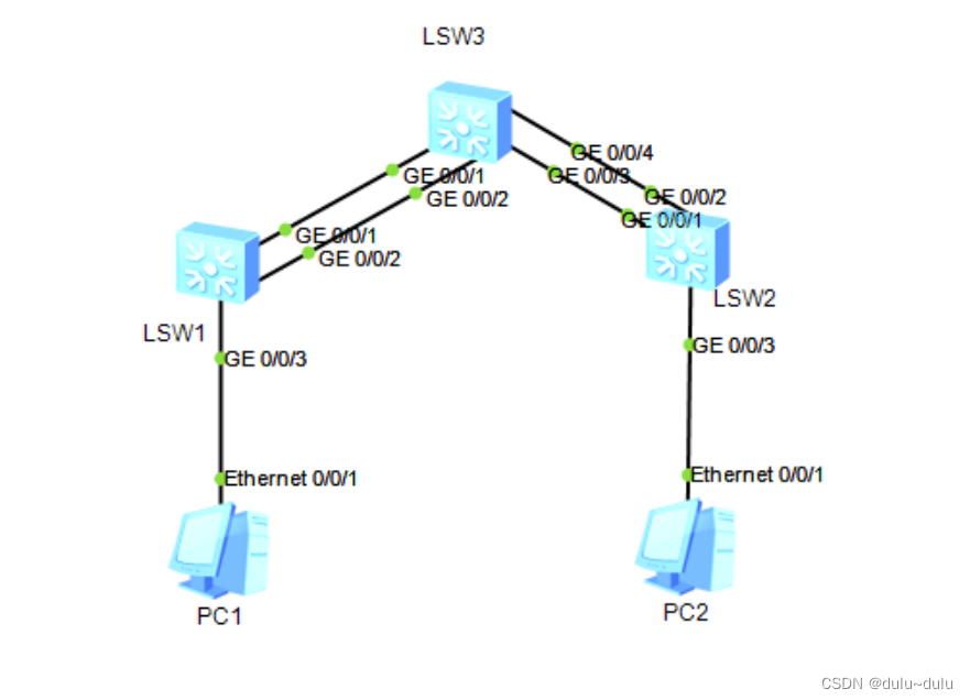 广播风暴的分析和解决方法（STP配置）_交换机广播风暴怎么解决-CSDN博客