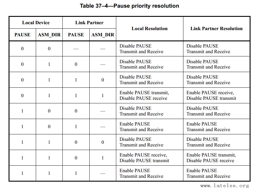 关于以太网PAUSE的一点研究_ethtool pause-CSDN博客