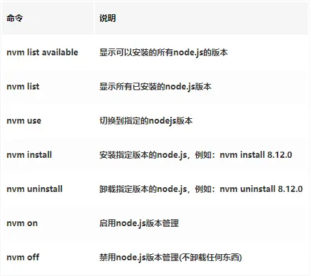 使用nvm快速切换node版本_vue 项目切换node 版本-CSDN博客