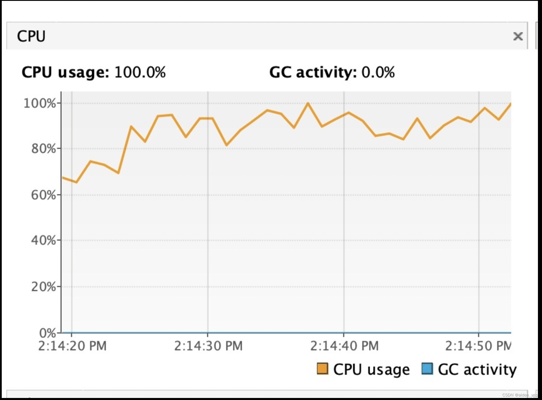 chaosblade使用(二十四)：blade create jvm_chaosblade jvm script 异常-CSDN博客