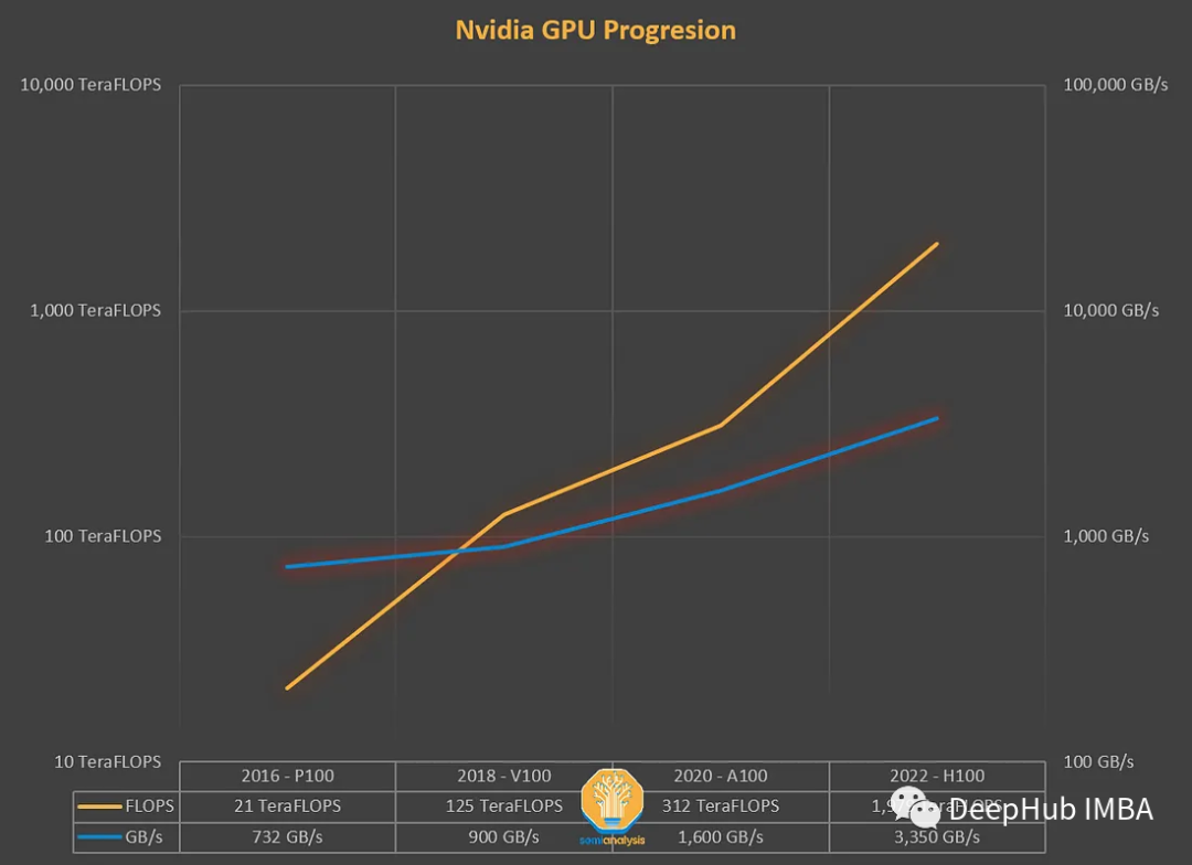 FlashAttention算法详解_flashattention2详解-CSDN博客