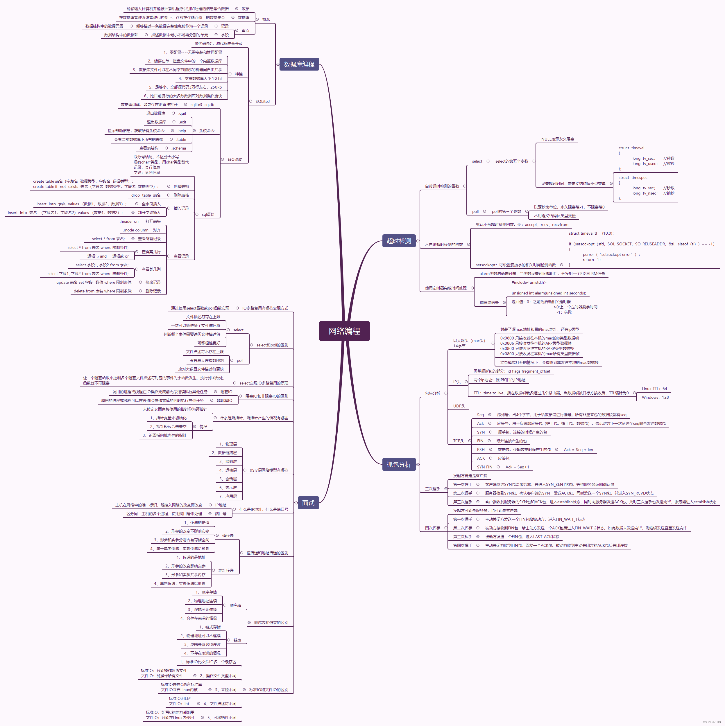 2024.4.18-CSDN博客