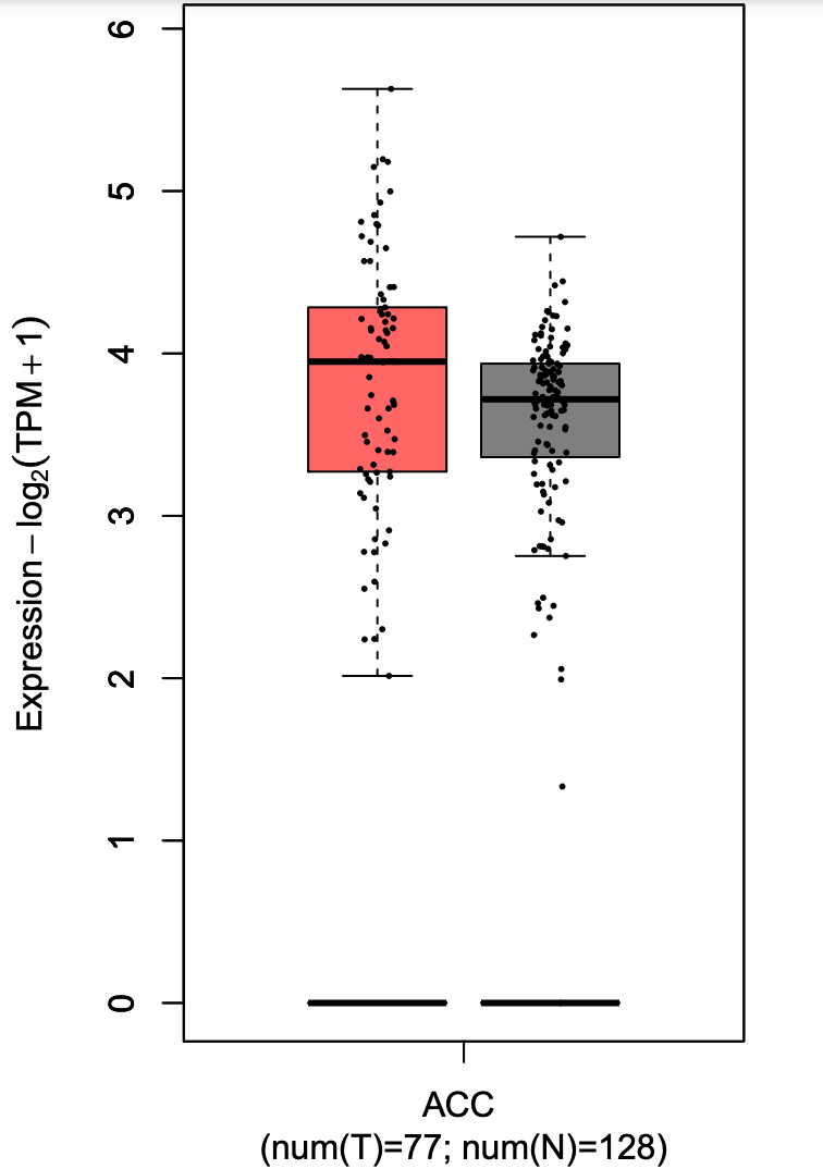 单基因分析 —— 在线数据库使用_depmap数据库-CSDN博客