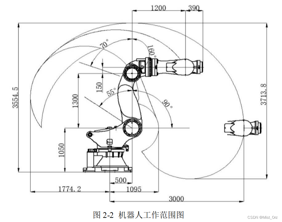 工业机器人运动学与Matlab正逆解算法学习笔记（用心总结一文全会）（一）——DH模型与正运动学_matlab中dh建模-CSDN博客