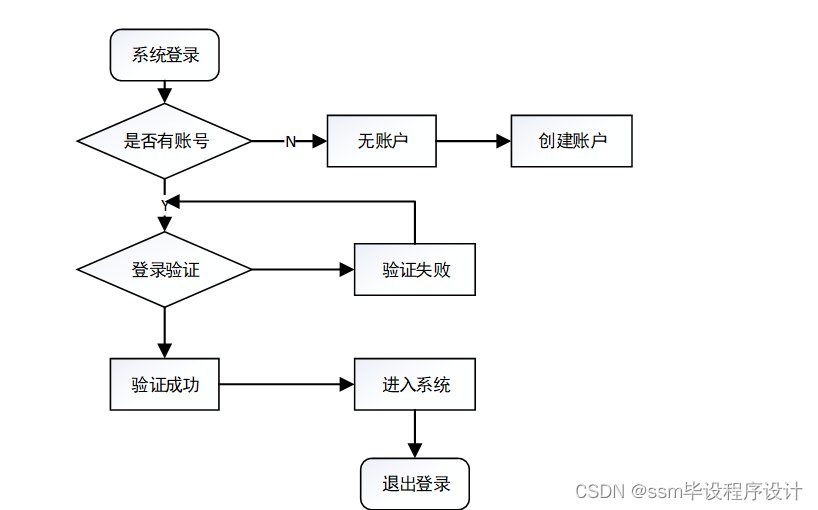 计算机毕业设计ssm基于javaweb的房屋交易管理系统的设计与实现c6ay19 （附源码）轻松不求人基于web的二手房管理系统设计与实现 Csdn博客