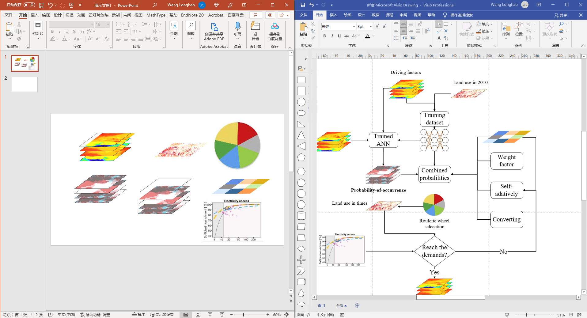 PPT+Visio复现顶刊三维流程图_使用visio将一张图复现出来-CSDN博客