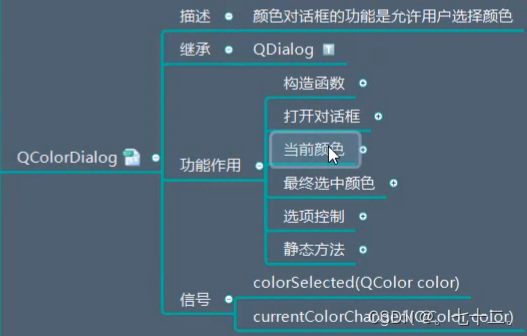 QColorDialog----简介-CSDN博客