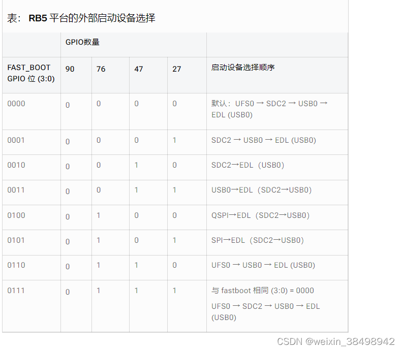 Qualcomm 机器人 RB5 开发套件用户指南（1）_机器人rb5-CSDN博客