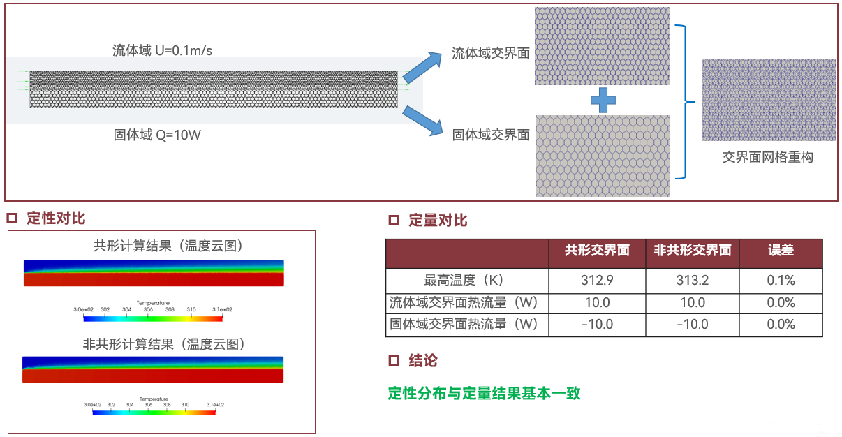 智能热流体仿真软件AICFD 2024R1新版本功能介绍_ai cfd-CSDN博客