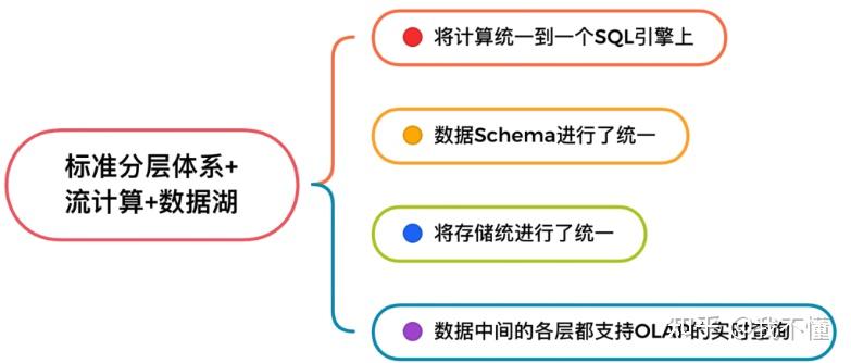 实时数仓方案解析：Kappa到MPP数据库的选择,-CSDN博客