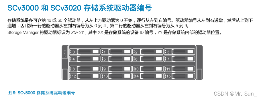SCv3000和SCv3020存储安装概念_dell scv3020安装配置-CSDN博客