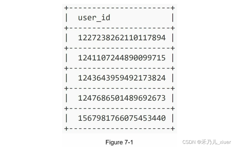 CHAPTER 7: 《DESIGN A UNIQUE ID GENERATOR IN DISTRIBUTED SYSTEMS》第7章 在分布式系统中设计一个唯一的id生成器_design a ...