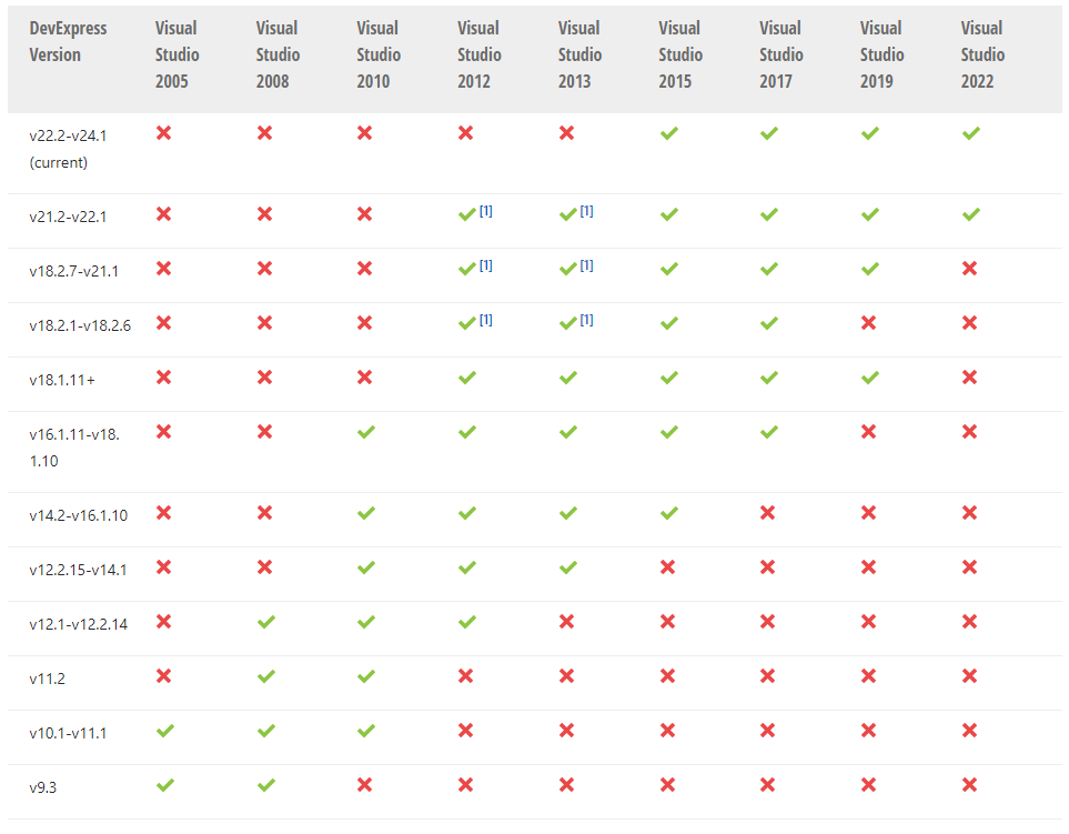 界面控件DevExpress ASP.NET Web Forms v24.1最新版本系统环境配置要求_devexpress 环境要求-CSDN博客