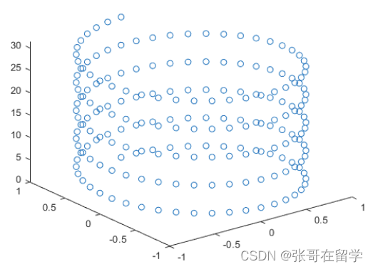 MATLAB绘图合集：plot3 绘图_matlab plot3-CSDN博客