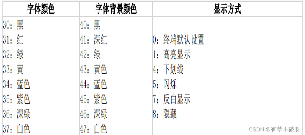 Linux基础培训二十四之shell字符串处理linux Shell 字符串 Csdn博客