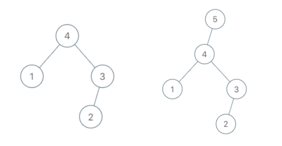 图解LeetCode——998. 最大二叉树 II（难度：中等）_leetcode998-CSDN博客