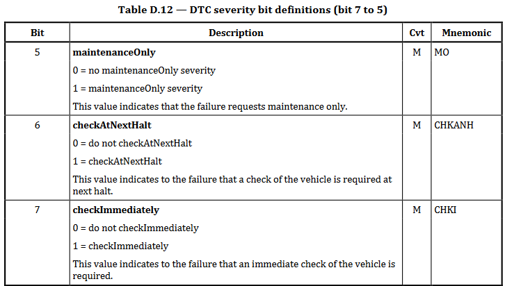 操作周期DTC状态位处理与故障检测详细解析-CSDN博客