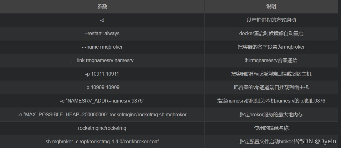 基于Docker搭建RocketMq_docker rocket 创建主题-CSDN博客