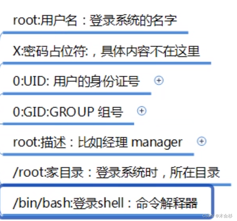 Linux用户组管理（用户组文件。创建，查看，设置删除用户组。提权，修改权限ugo，acl）linux 文件用户 Csdn博客 