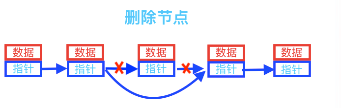 Java ListNode 链表_listnode 初始化-CSDN博客