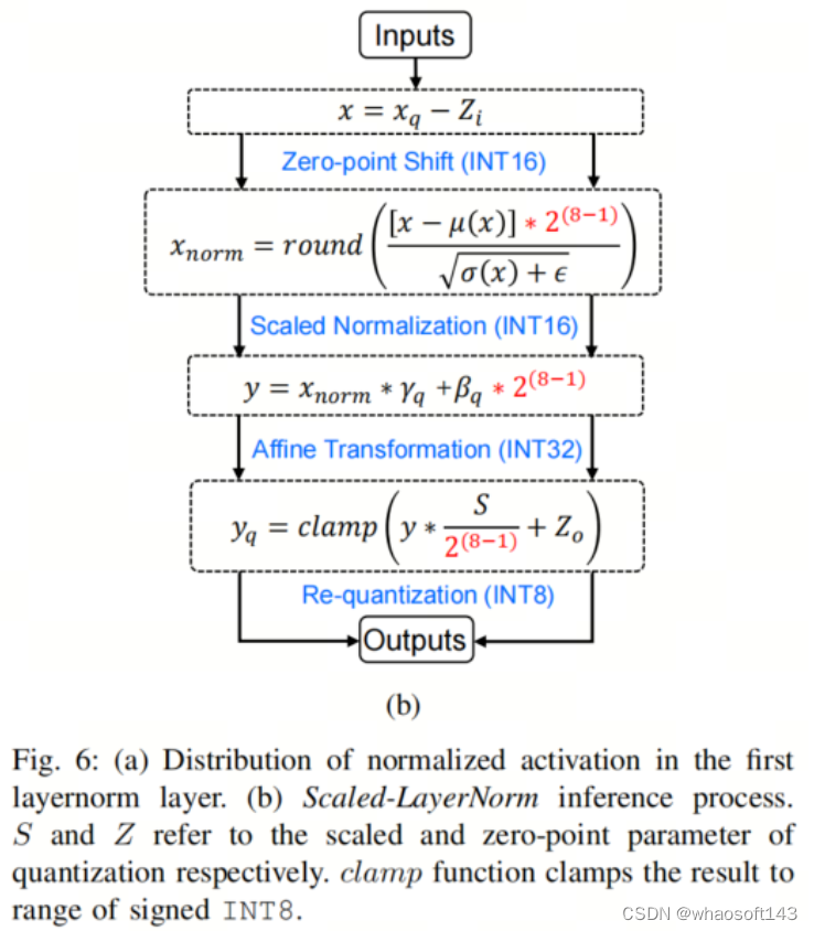 TinyFormer_tinyformer实现-CSDN博客