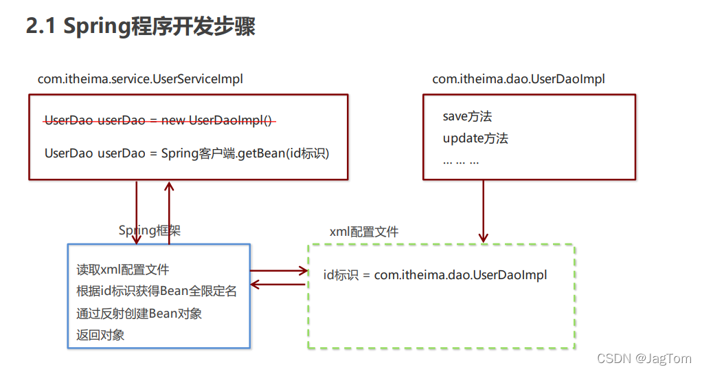 Spring01-Spring程序如何开发-CSDN博客