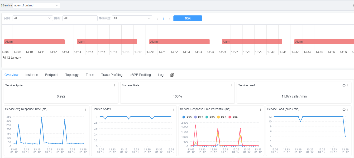 一步步教大家如何在Skywalking中debug问题_skywalking debug-CSDN博客