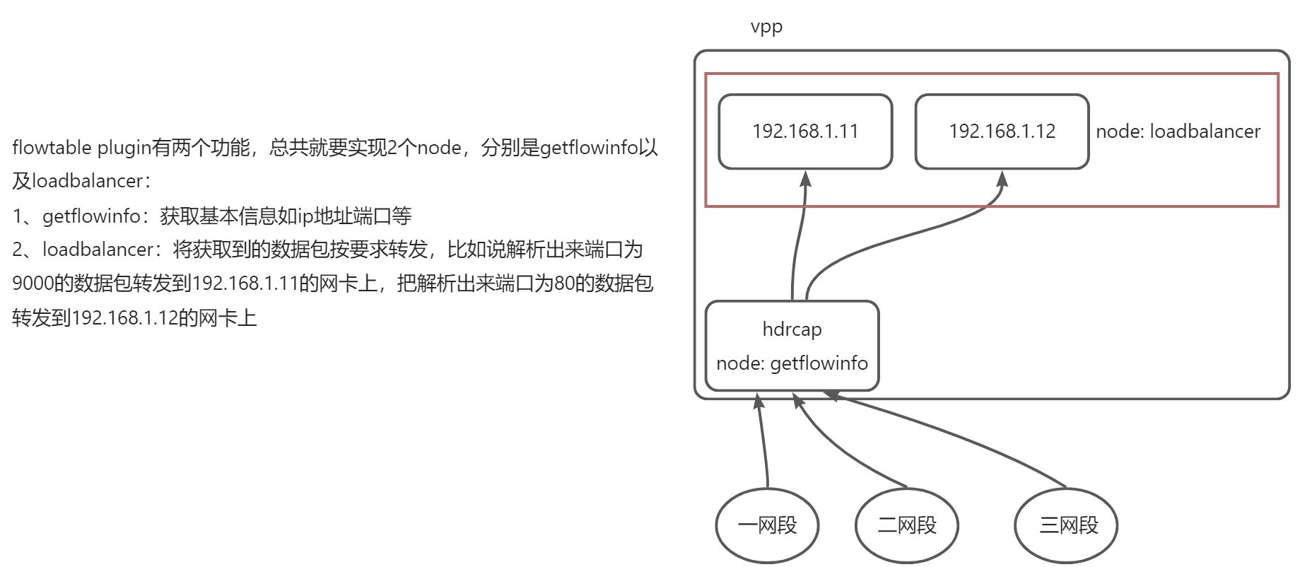 vpp插件-flowtable plugin_vpp 插件-CSDN博客