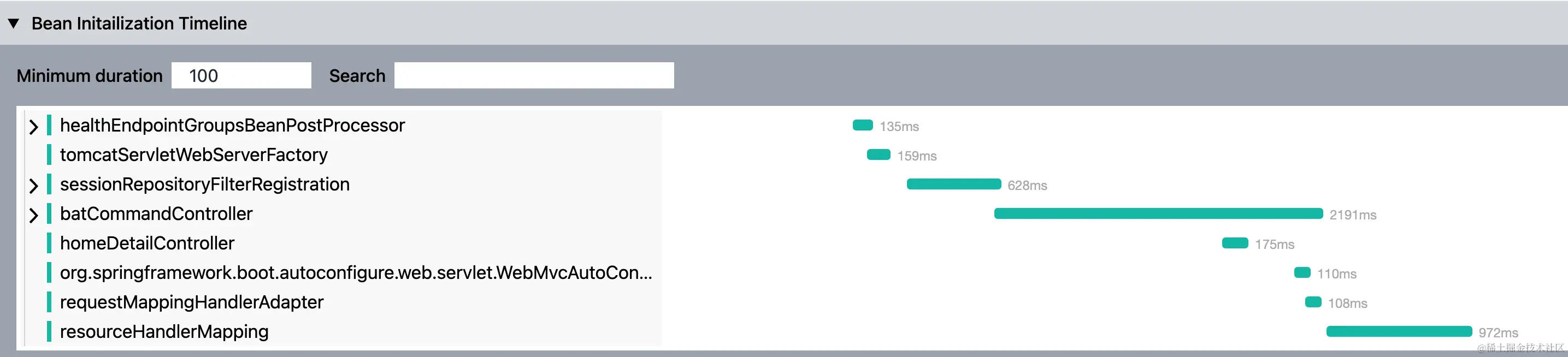 Spring应用启动很慢？试试这个工具_spring startup analyzer-CSDN博客