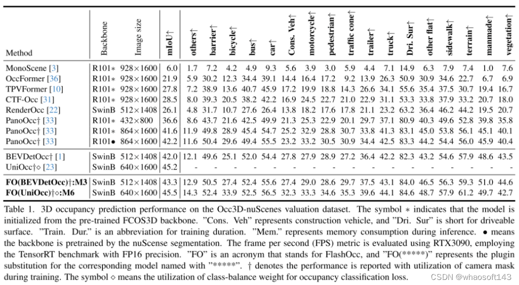 FlashOcc_flashocc: fast and memory-efficient occupancy pred-CSDN博客