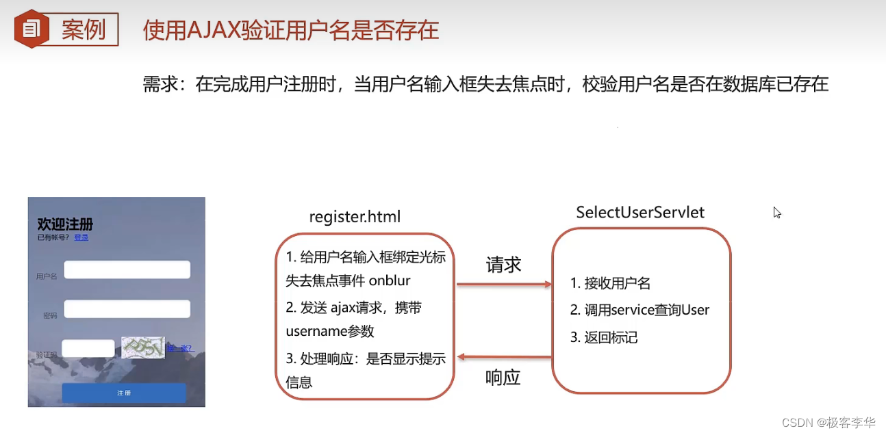 axios基本使用_axios-0.18.0.js-CSDN博客